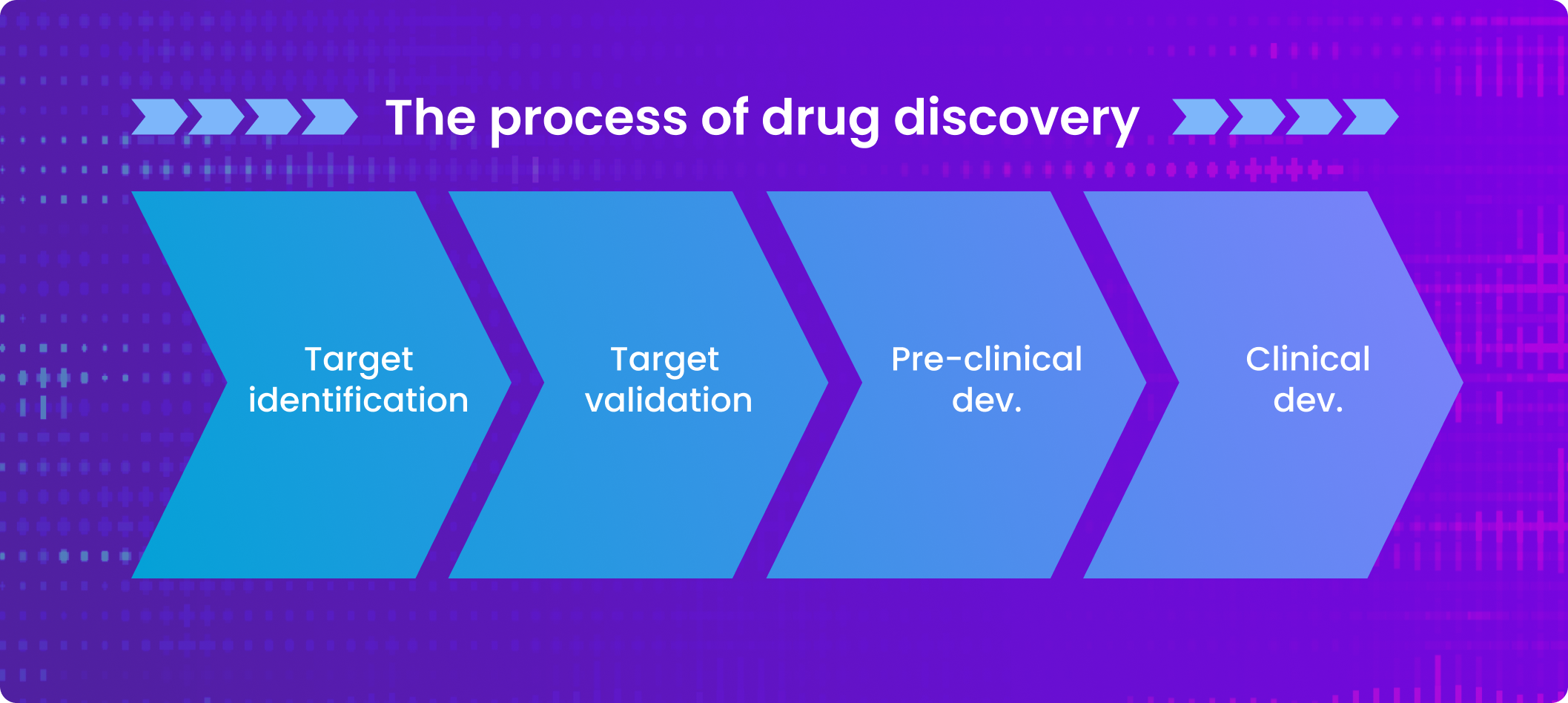Leveraging AI for target validation in drug discovery - Lifebit